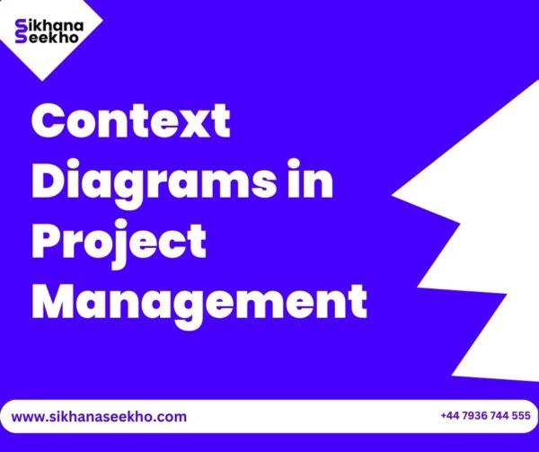 Project Scope Context Diagram What Is A Context Diagram With